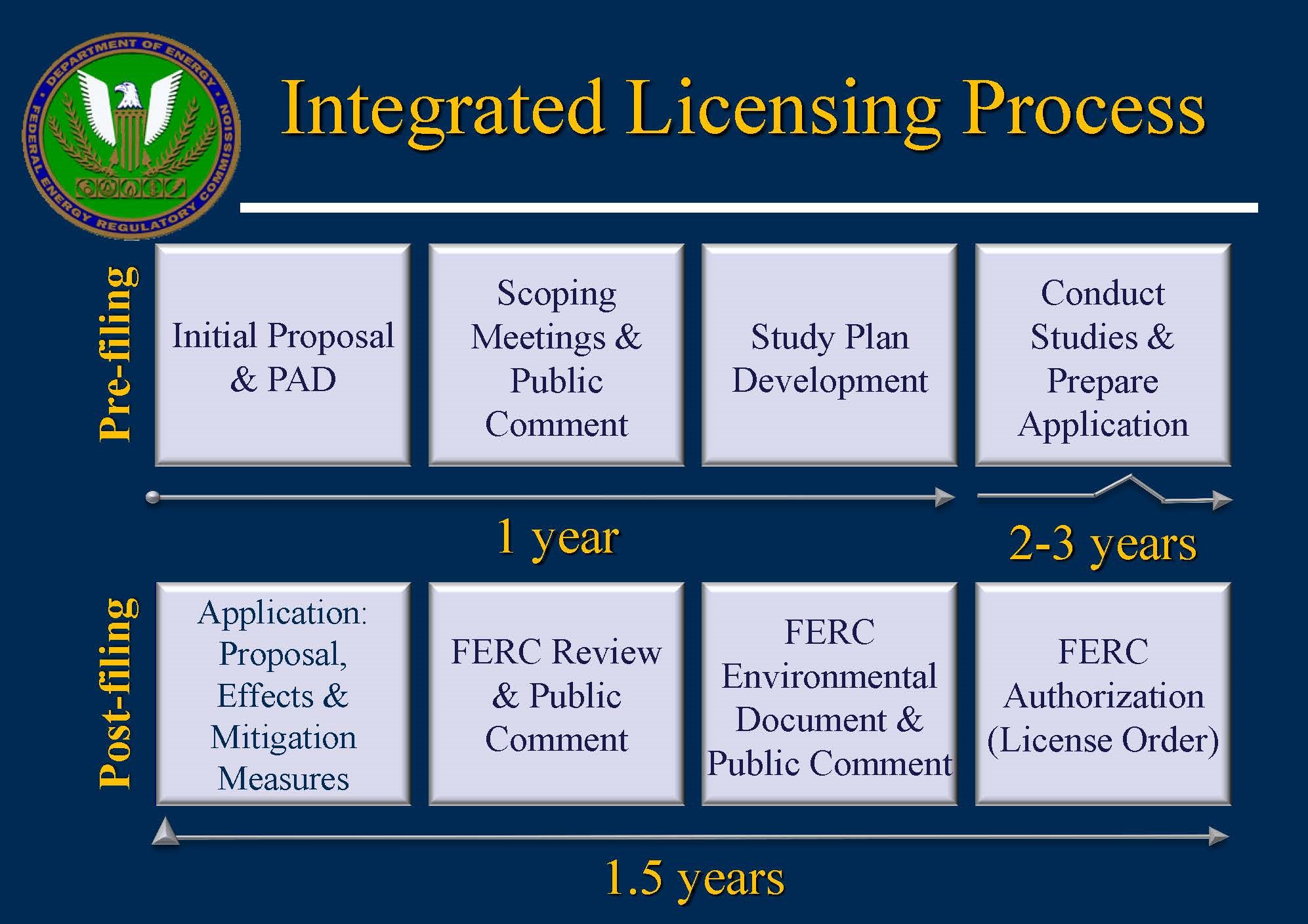 Our History - Great River Hydro